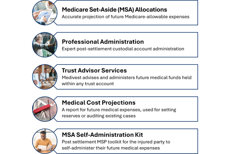 Who is Medivest? - Solutions for Workers' Compensation and Liability ...